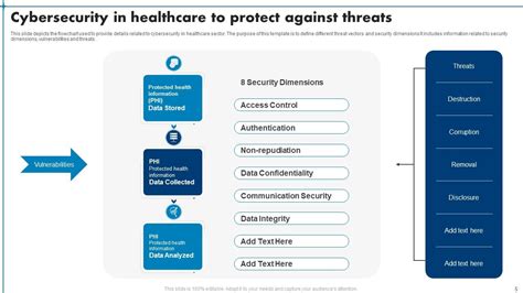 Healthcare Security Powerpoint Ppt Template Bundles PPT Template