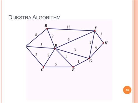 Routing And Routing Algorithms Pptx Routing And Routing Algorithms Pptx