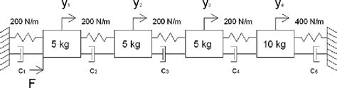 The Simulated 4 DOF System Download Scientific Diagram