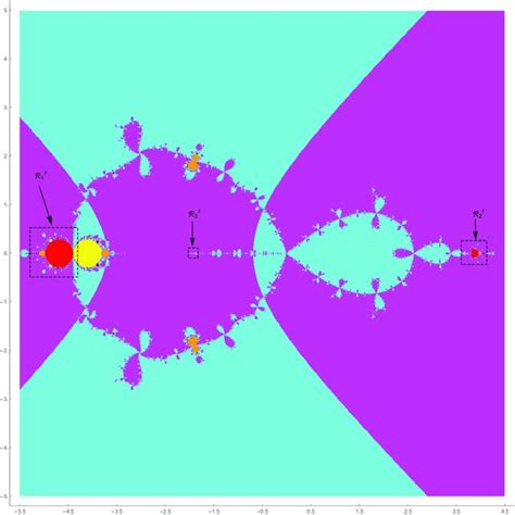 Parameter Space P With Three Red Fixed Components R F I 1 ≤ I ≤ 3 Download Scientific Diagram