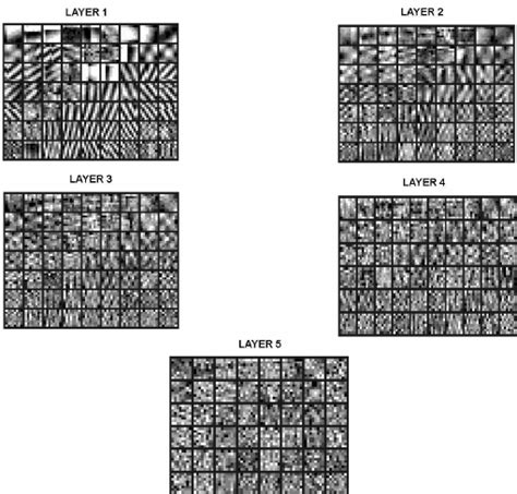 Dictionary Obtained With Graph Based Algorithm Download Scientific