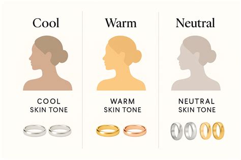Best Jewellery For Your Skin Tone A Simple Guide To Metals And Gemstones