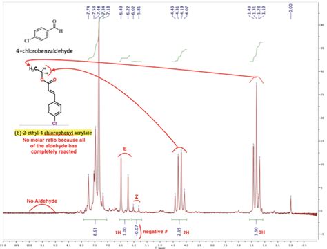 Solved I M Working On Identifying The Products Using NMR Chegg Com