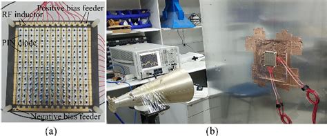 Figure 5 From Design Of A Broadband Switchable Active Frequency Selective Surfaces Based On
