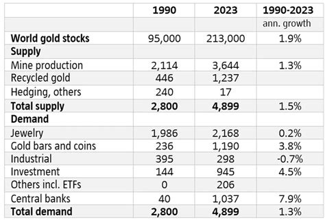 Gold Is Back As An Asset Class Robeco Global