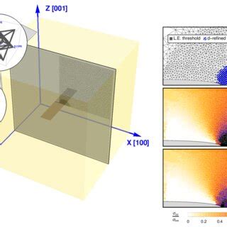 Macroscale Simulation Using D Refinement With Data Generated Using RVE Download Scientific