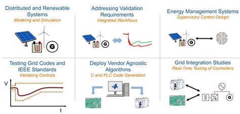 【单线图的系统级微电网仿真】基于 Pq 的可再生能源和柴油发电机组微电网仿真（simulink） Csdn博客