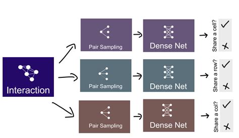 A Guide To Modeling Tables With Graph Neural Networks