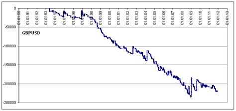 Money Making Algorithms Employing Trailing Stop Mql5 Articles