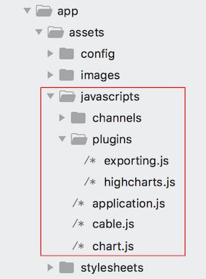 JavaScript Code JQuery Not Display In Rails App Stack Overflow