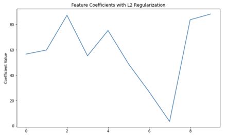 what is regularization on machine learning lasso vs ridge regression goglides dev 🌱