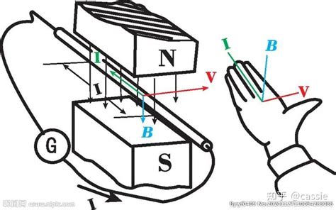左手定则、右手定则以及右手螺旋定则 知乎