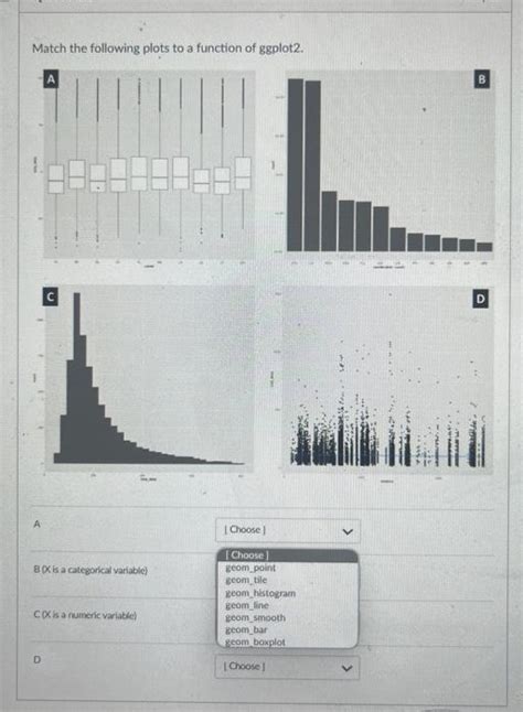 Solved In Developing An Estimation Model You Split Data