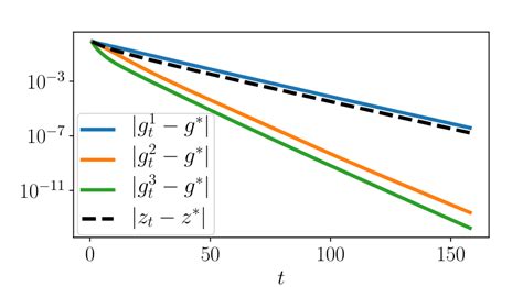 Differentiable Optimization Parietal