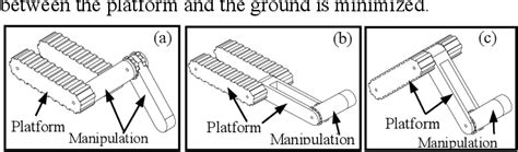 Figure 1 From Design Simulations And Optimization Of A Tracked Mobile Robot Manipulator With