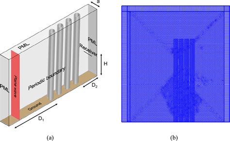 3d Fem Model A Schematic View B The Discretization And Grid Of Download Scientific