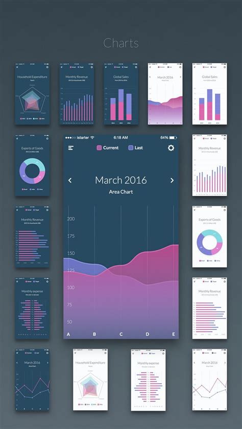 Uis Data Visualization Node Based On Pinterest Interactive
