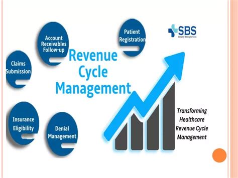 PPT Transforming Healthcare Revenue Cycle Management PowerPoint Presentation ID