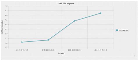 Mysql Matplotlib And Python How To Format Datetime From Given String Stack Overflow
