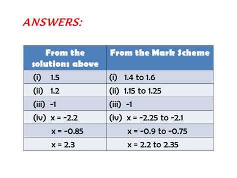 graphical solutions cie math solutions
