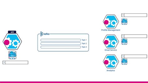 Mlops Pipeline Using Kedro And Mlflow By Elyadata Elyadata
