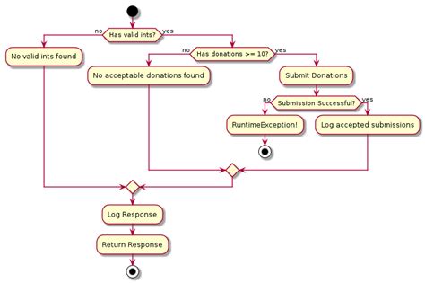 Elegance Of Monadic Composition Last Ents Thoughts
