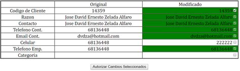 Php Rendering Checkboxes From Db And Then Update The Db If Modifyed