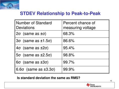 Ppt Op Amp Noise Calculation And Measurement Powerpoint Presentation Id 9611772