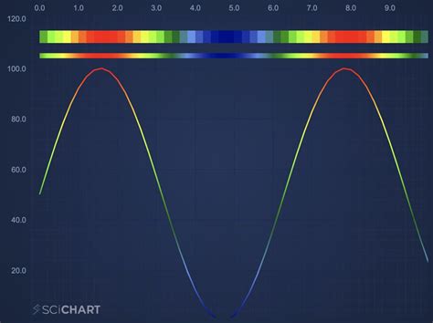How To Show D Colored Horizontal Bar On A JavaScript Chart