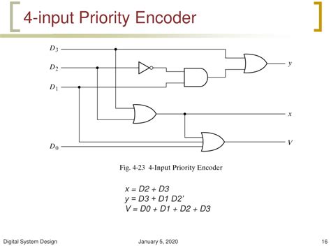 Ppt Comprehensive Guide To Digital System Design With Decoders