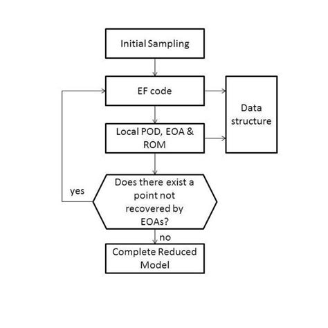 Schematic Of The Pod Isat Algorithm Download Scientific Diagram