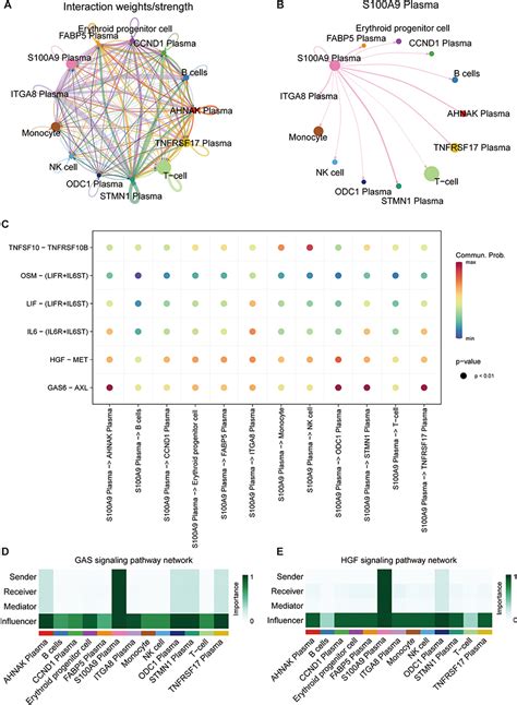 Scrna Seq And Bulk Seq Analysis For Multiple Myeloma Therapy Jir