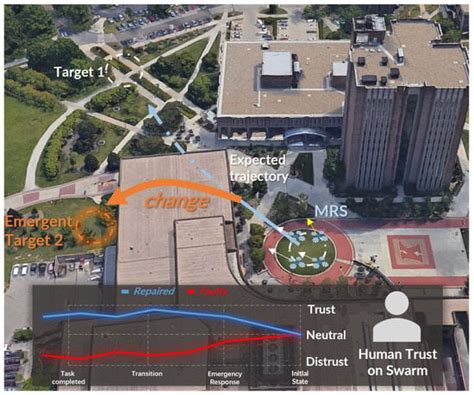 Ai Free Full Text Trust Aware Reflective Control For Fault Resilient Dynamic Task Response