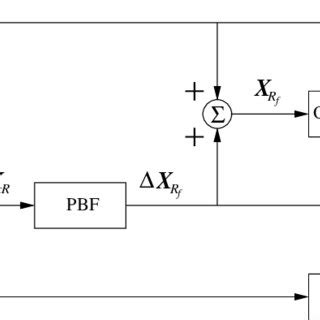 An Example Of Perceptually Lossless D Video Coding Framework With