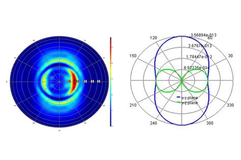 nanophotonic fdtd simulation software lumerical fdtd