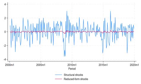 Leveraging Personal Programs With Stata Jamel Saadaoui