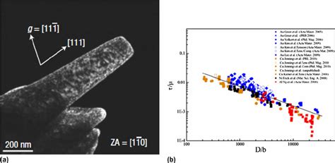 A Tem Image Of A Fib Prepared Ni 111 Single Crystal After Shan Et Download Scientific
