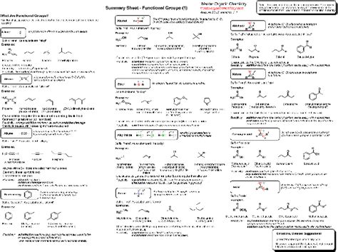 Summary Sheet Functional Groups Master Organic Chemistry