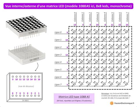 Matrice Led Max7219 Tuto Avec Exemples De Code Arduino