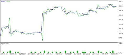 Neural Networks In Trading A Multi Agent Self Adaptive Model Final Part Mql5 Articles