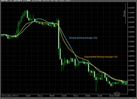 Candlestick Chart Definition And Basics Explained