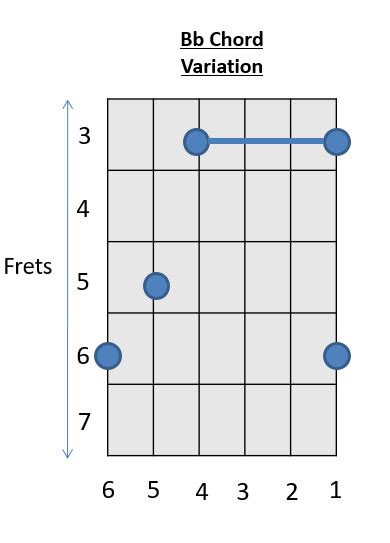 Bb Chord Easy Guitar Chords Variations How To Play Guitar Chords