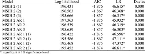 The Results Of Markov Regime Switching Models Download Scientific Diagram