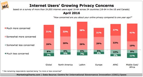Reasons Why You Should Take Data Privacy Seriously