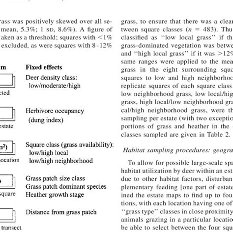 Ideal Sampling Design As A Nested Hierarchy Of Five Spatial Scales