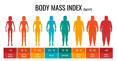 Bmi Asian Calculator Diet Health Exercises Bmi Asian Calculator Diet Health Exercises