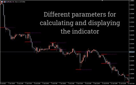 Free Download Best Indicators For Metatrader MT4 Terminal
