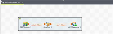 talend esb trestrequest and trestresponse blogs perficient