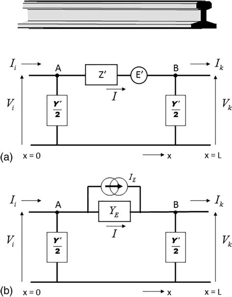 A Section Of Rail And Its Equivalent‐pi Circuits A With A Voltage