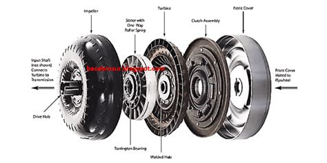 Komponen Gearbox Automatik Wira Proton Saga Iswara Wira 1 5 Auto Gearbox Part Forward Drum